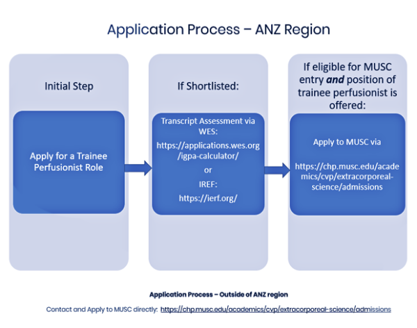 MUSC ECS Program – ANZCP